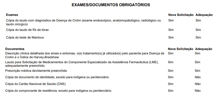 SES-RJ divulga exigências para liberação de medicamentos para ...
