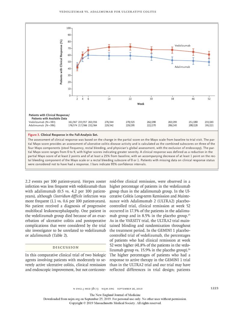 Vedolizumab versus Adalimumab for Moderate-to-Severe Ulcerative Colitis ...