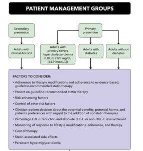 ARTIGO: 2022 ACC Expert Consensus Decision Pathwayon the Role of ...